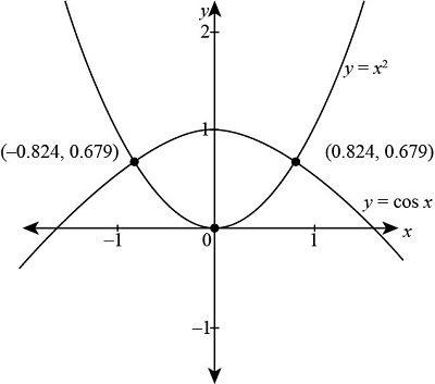 Use the intermediate value theorem to show that the curves y = x^2 and ...