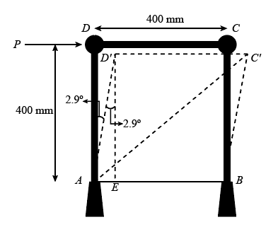 The force P applied joint D of the square frame causes the frame to ...