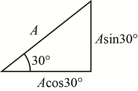 For the given state of stress, determine the normal and shearing ...