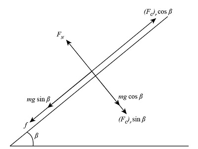 A banked circular highway curve is designed for traffic moving at 84 km ...