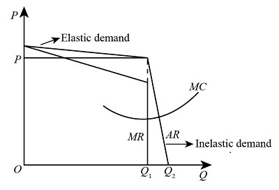 Consider this claim: "Markets are a good way to organize an economy as ...
