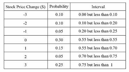 The price of a share of a particular stock listed on the New York Stock ...