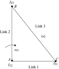 Given the information below, determine the angular velocity of link BC ...
