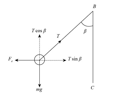 A 450-g tetherball A is moving along a horizontal circular path at a ...