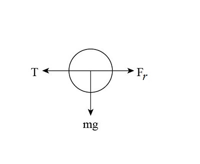 Two small balls, each of mass m are connected by a light rigid rod of ...