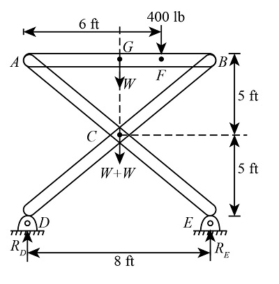 Each member of the frame has a weight of 15 \ lb/ft . Determine the ...