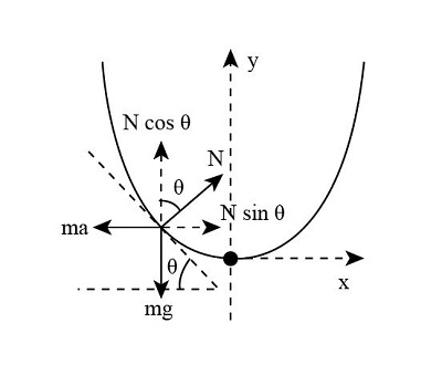 A piece of wire is bent in the shape of a parabola y=kx^2 (y-axis ...