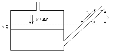On the inclined manometer in the figure , whenever h changes by 1 mm ...