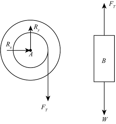 The cord is wrapped around the inner core of the spool. If a 5 lb block ...
