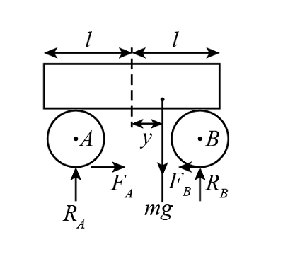 Spinning in opposite direction about their horizontal axes with equal ...