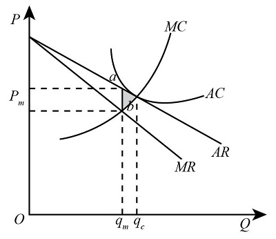 Consider this claim: "Markets are a good way to organize an economy as ...