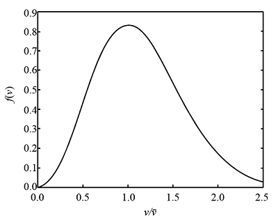Distinguish between root mean square velocity, most probable velocity ...