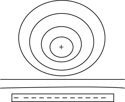 On a seperate piece of paper, sketch the equipotential lines and the ...