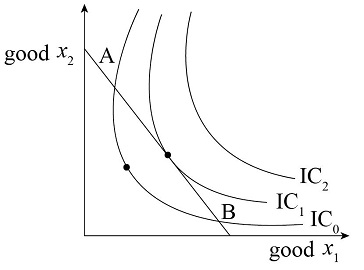 Good Pictures Of Microeconomics