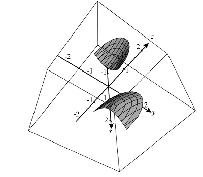 Draw the level curves to deduce shape and sketch it. { (a) x^2 - 4y^2 ...