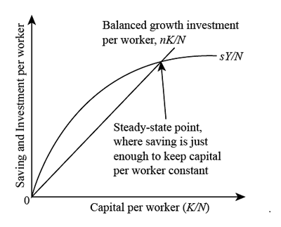 Negative Marginal Returns