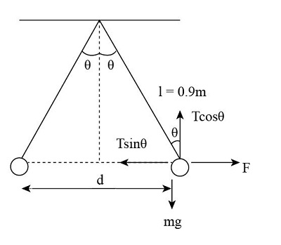 Two small pith balls, each of mass m = 14.2 g, are suspended from the ...