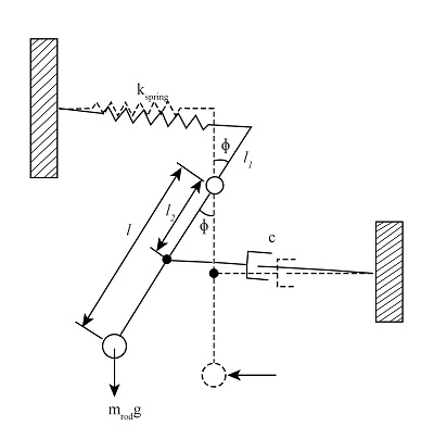 A pendulum mechanism is pivoted at point 0. Calculate both damped and ...