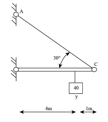 Calculate the reactions at pins A, B and C in the frame shown. Neglect ...