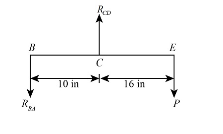 Each of the links AB and CD is made of steel ( E = 20*10^4 psi ) and ...