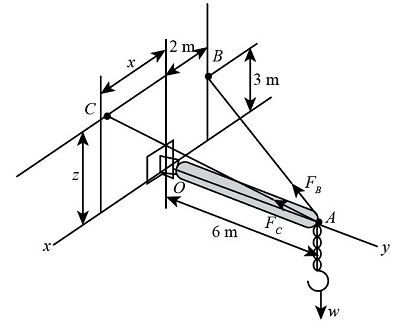 Two cables are used to secure the overhang boom in position and support ...