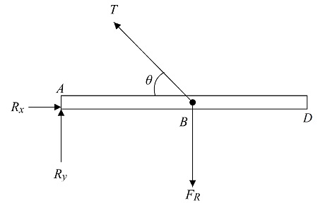 The rigid bar is supported by the pin connected rod CB that has a cross ...