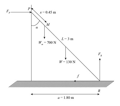 A uniform ladder, 3 m long and weighing 130 N, placed against a smooth ...