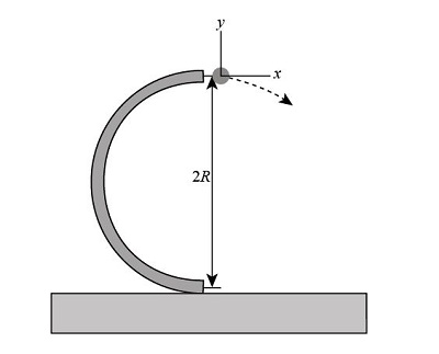 A ball is launched up a semicircular chute in such a way that at the ...