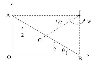 A uniform bar of length I stands vertically touching a wall O A , when ...