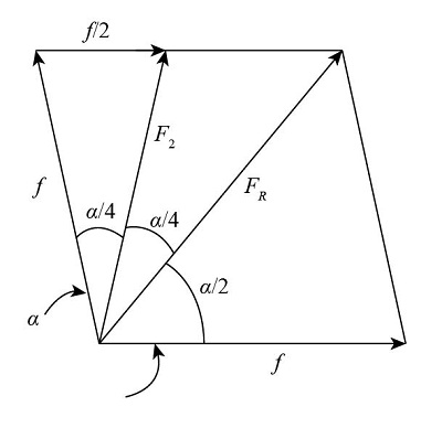 A particle subjected to two equal forces along two different directions ...