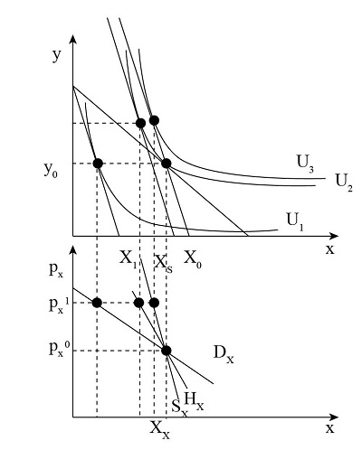 Suppose that there are two goods. (1) Explain the difference of ...