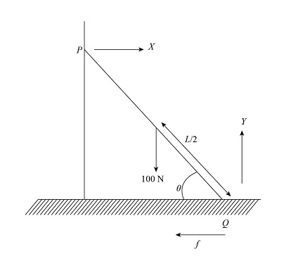 A uniform ladder of length (L) and weight 100 N rests against a smooth ...