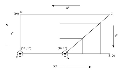 Consider another pure exchange economy with two goods, x and y, and two ...