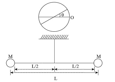 Two small balls, each of mass m are connected by a light rigid rod of ...