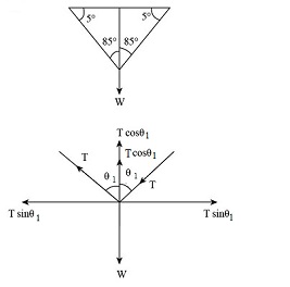 A bird sits at rest in the middle of a wire. The wire slopes upward at ...