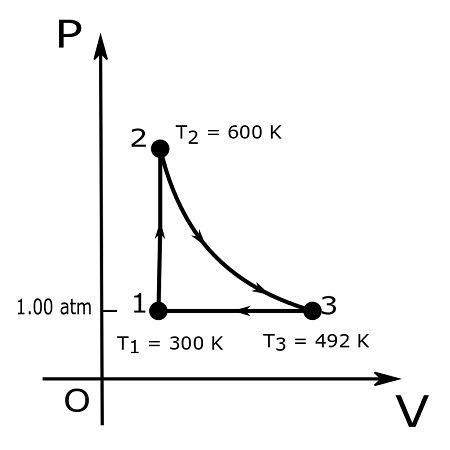 A heat engine takes 0.350 mol of an ideal diatomic gas around the cycle ...