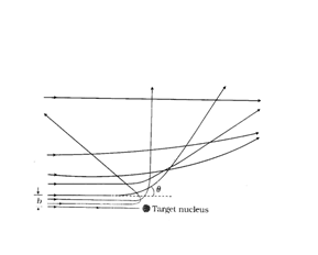 Define impact parameter. | Homework.Study.com