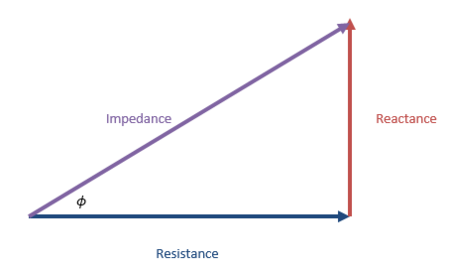 In an L-R-C series circuit the magnitude of the phase angle is 54.0 ...