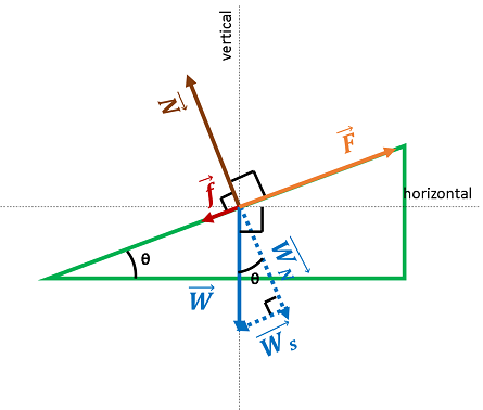 Besides the coordinate plane being tilted, what are two differences ...