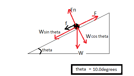 Frictional Force Car