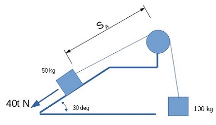 A frictionless pulley is used to hoist or lower mass A (100 Kg ...