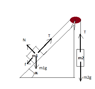 A block of mass m_1 is placed on an inclined plane with slope angle ...