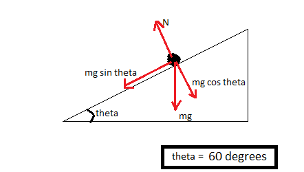 A smooth body slides down a plane inclined at an angle of 60 degrees to ...