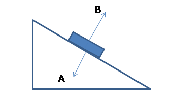 A rock is on an inclined surface. It is originally at rest but starts ...