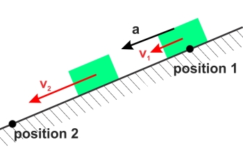 Consider an object sliding on a frictionless ramp The object is already ...