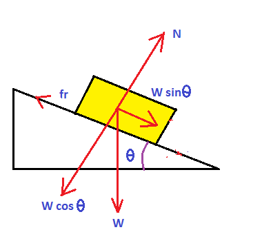 A block slides down a ramp with a coefficient of kinetic friction of 0. ...