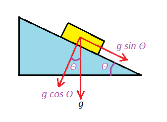 A 10-kg box slides down a frictionless ramp with acceleration 3.6 m/s ...