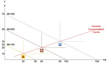 Suppose a consumer has references re resented by the utility function U ...