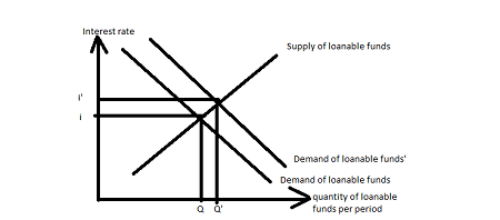A. Use a graph and a written explanation to demonstrate how the level ...