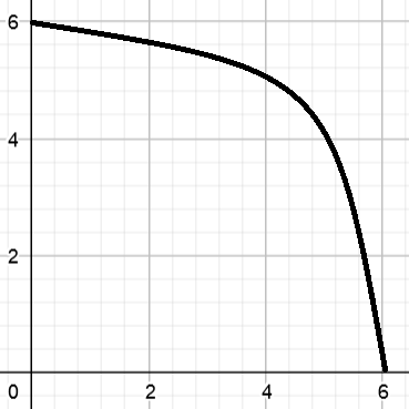 One way to examine the marginal cost of a good is by looking at the ...